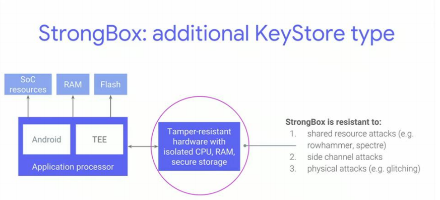 Android 密钥库系统 （二）-CSDN博客