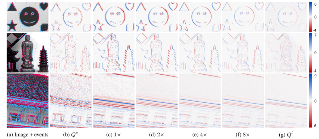 学习笔记之——Event Camera（事件相机）调研-CSDN博客