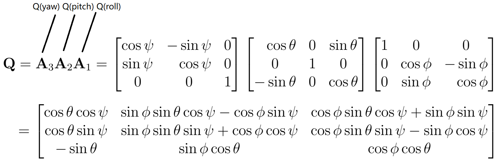 ROS-Difference between euler angles rate and angular velocity_欧拉角速度与角速度的关系-CSDN博客