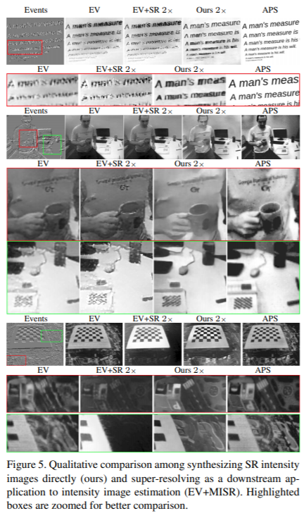 学习笔记之——Event Camera（事件相机）调研-CSDN博客