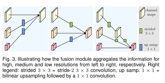 论文解读|2020TPAMI|Deep High-Resolution Representation Learning for Visual Recognition_Akita·wang的博客 ...