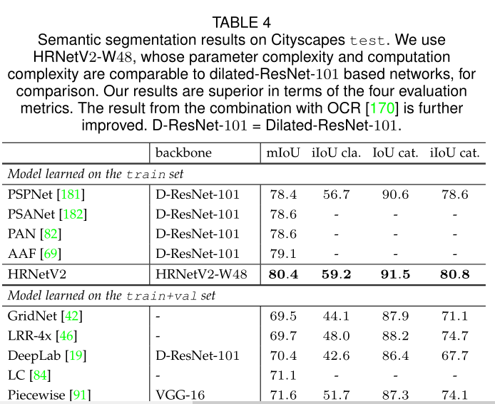 论文解读|2020TPAMI|Deep High-Resolution Representation Learning for Visual Recognition_Akita·wang的博客 ...