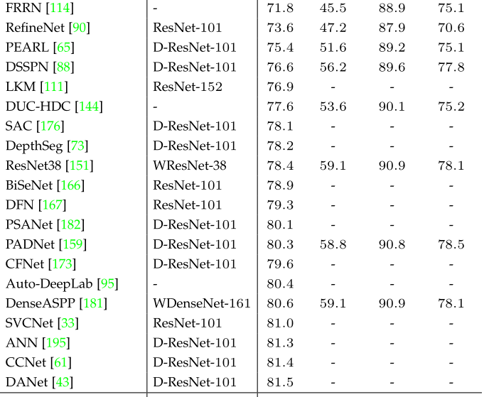 论文解读|2020TPAMI|Deep High-Resolution Representation Learning for Visual Recognition_Akita·wang的博客 ...