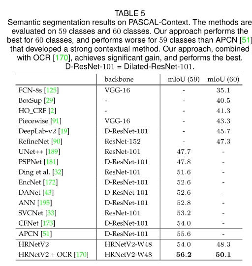 论文解读|2020TPAMI|Deep High-Resolution Representation Learning for Visual Recognition_Akita·wang的博客 ...