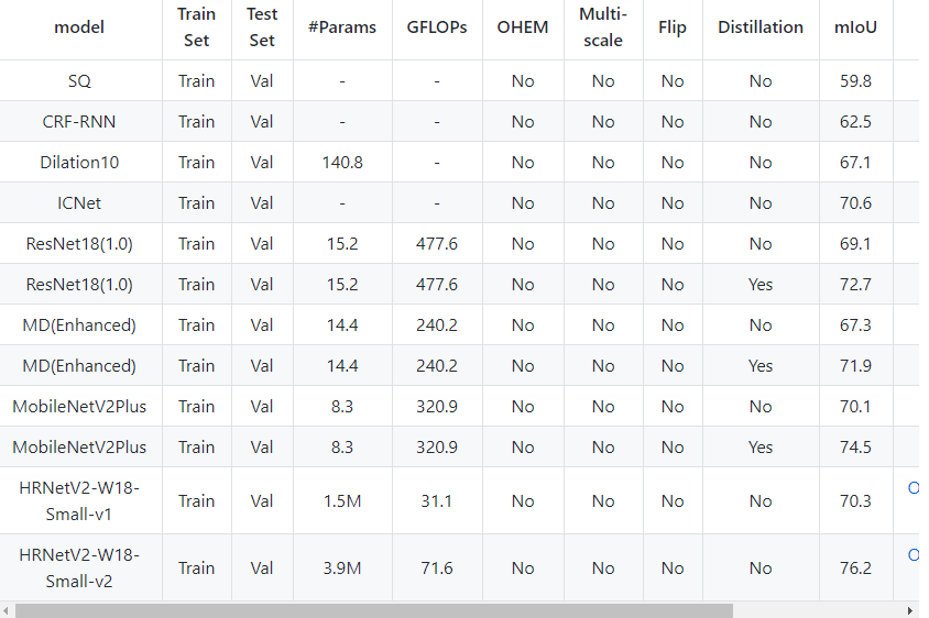论文解读|2020TPAMI|Deep High-Resolution Representation Learning for Visual Recognition_Akita·wang的博客 ...