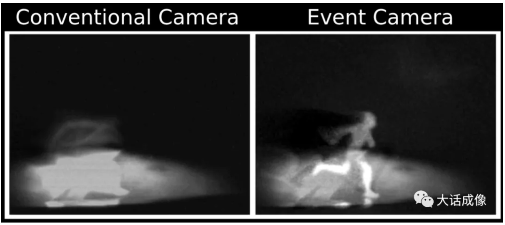 学习笔记之——Event Camera（事件相机）调研-CSDN博客