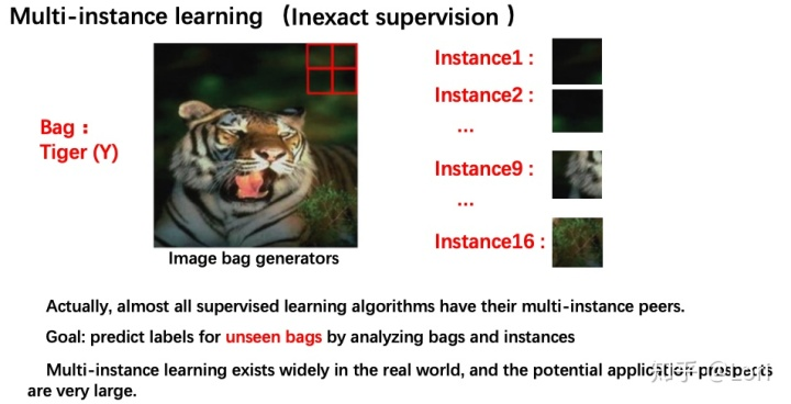 弱监督学习——A brief introduction to weakly supervised learning-CSDN博客