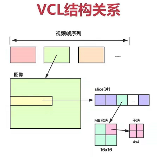 h.264（2）——VCL/NAL/切片/宏块_nal和vcl-CSDN博客