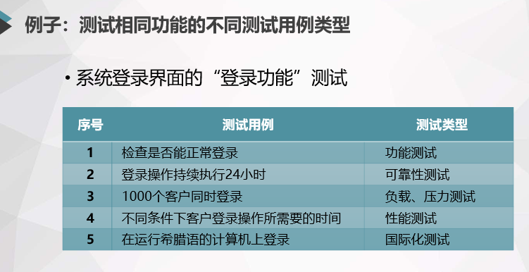 软件测试的基础（第2章 模型驱动测试设计（MDTD））_mdtd模型-CSDN博客
