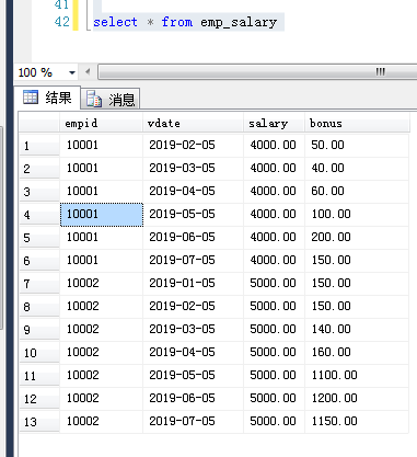 Sql Server 开窗函数上下边界的控制_sqlserver rows unbounded preceding-CSDN博客