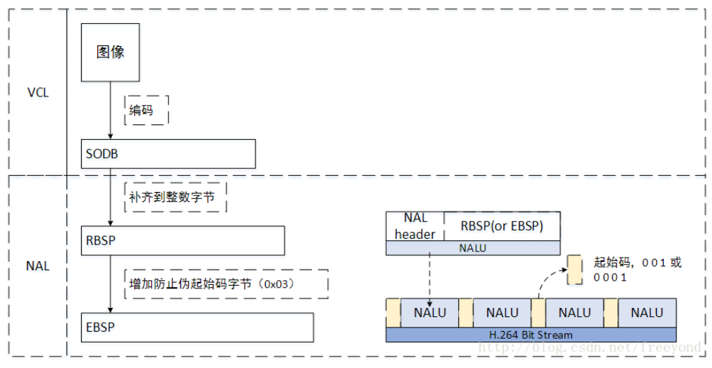 h.264（2）——VCL/NAL/切片/宏块_nal和vcl-CSDN博客