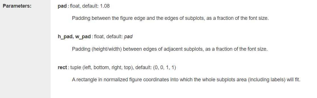 Python绘图使用subplots出现标题重叠的解决方法绘制pltsubplots22时title和坐标轴重叠 Csdn博客