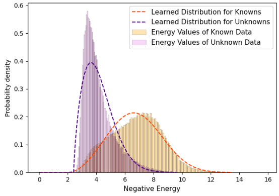 【论文总结】Towards Open World Object Detection（附翻译）-CSDN博客