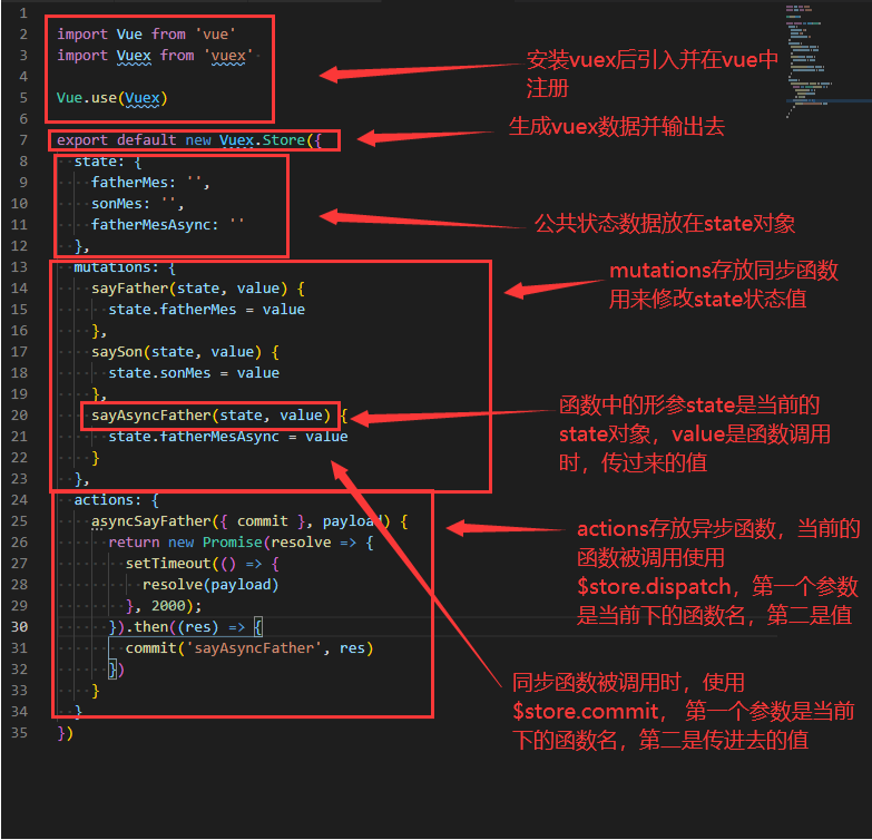 Vue组件六种通信方式的优缺点及应用场景_vue props两种方式哪个好-CSDN博客