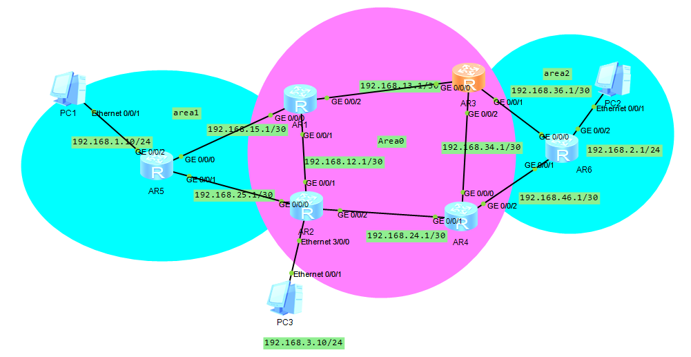 eNSP：OSPF_华为 怎么禁止接口发送ospf hello-CSDN博客