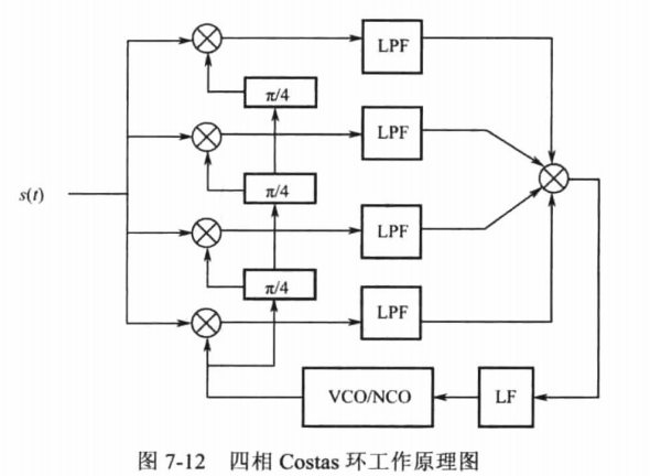 DQPSK调制解调-CSDN博客