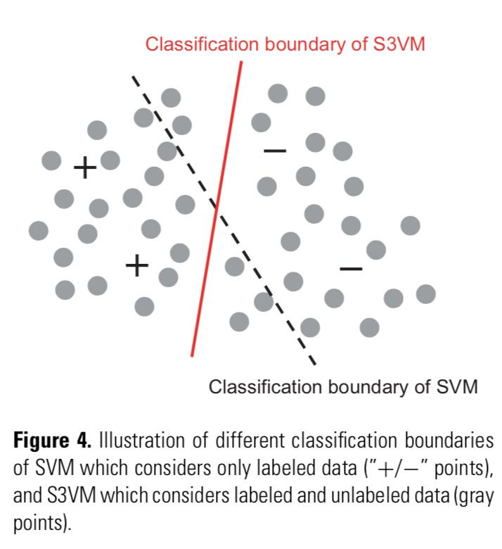 弱监督学习——A brief introduction to weakly supervised learning-CSDN博客