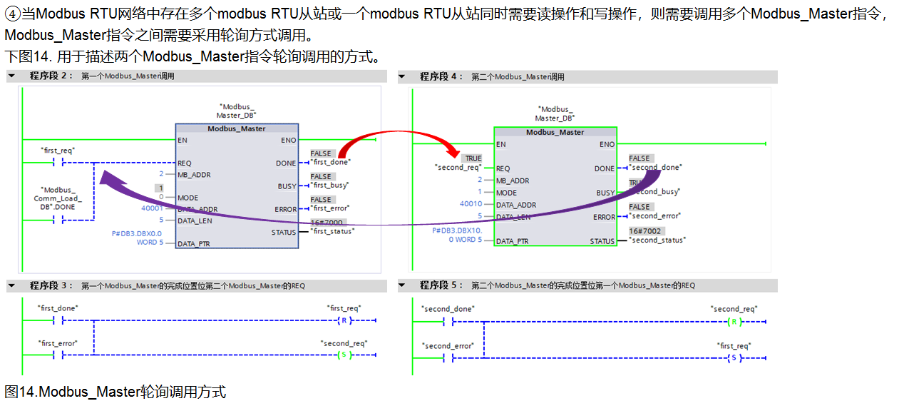 基于TIA博途通过Modbuspoll库文件实现多个温控设备的modbus轮询读写操作-CSDN博客