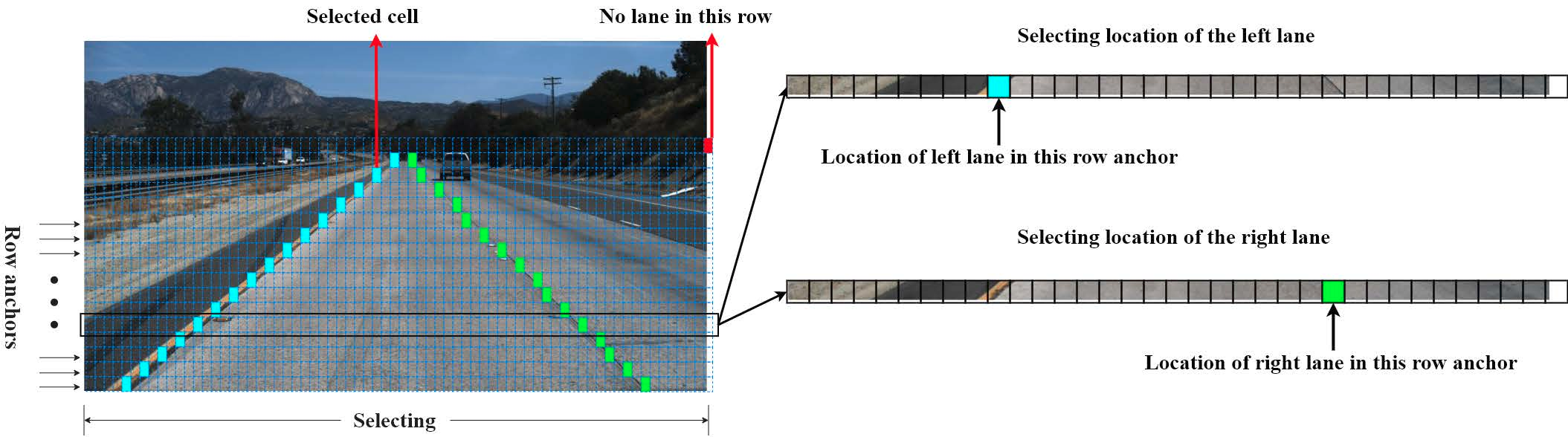 Ultra-Fast-Lane-Detection代码复现(车道线检测)_ultra fast lane detection-CSDN博客