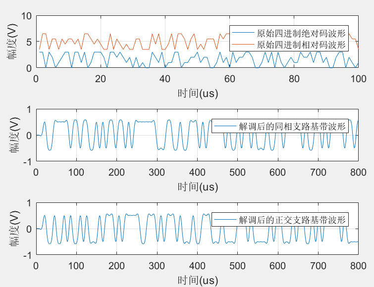 DQPSK调制解调-CSDN博客