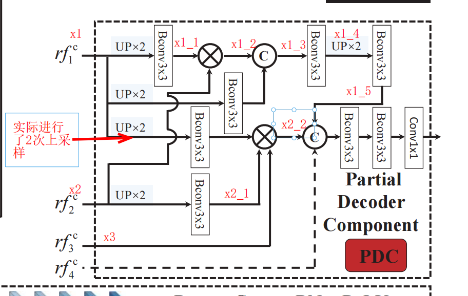 Camouflaged Object Derection SINet网络模型_sinet模型csdn-CSDN博客