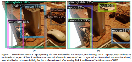 【论文总结】Towards Open World Object Detection（附翻译）-CSDN博客