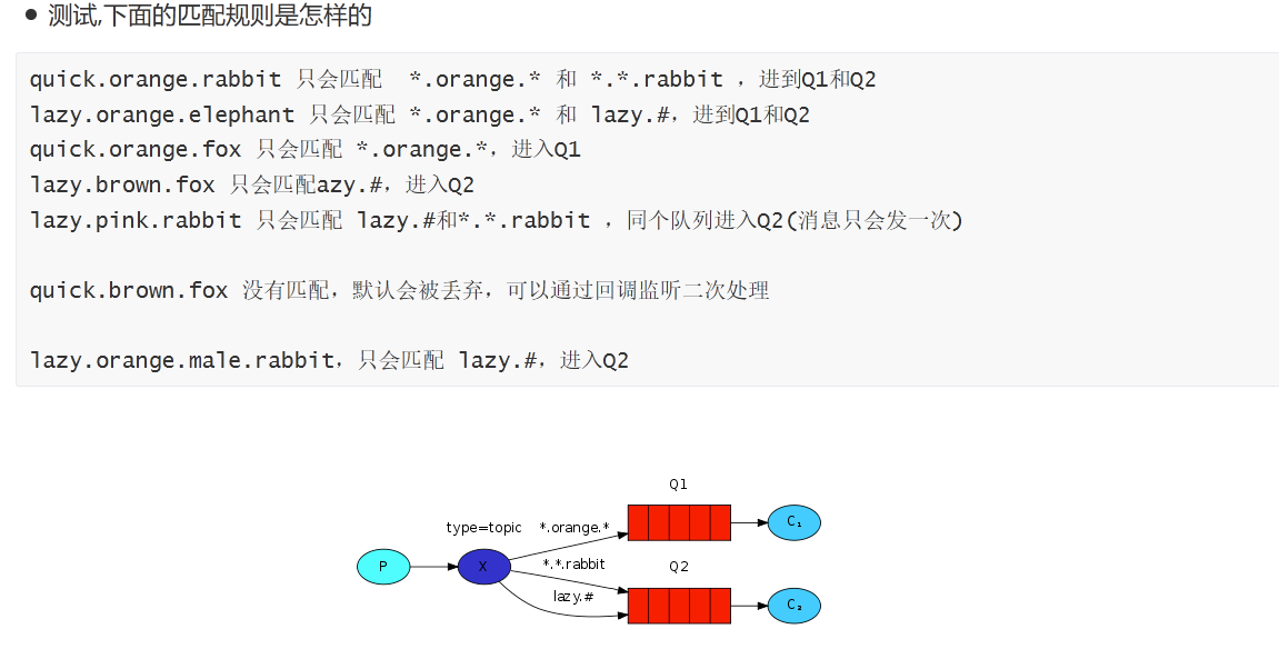 Rabbitmq的主题模式和应用场景rabiitmq的主题模式一般用在哪 Csdn博客 