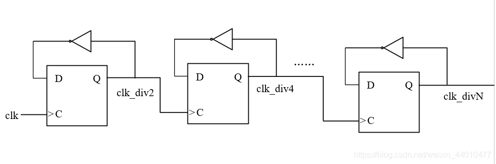 分频电路的verilog实现四不像 的博客 Csdn博客verilog分频电路