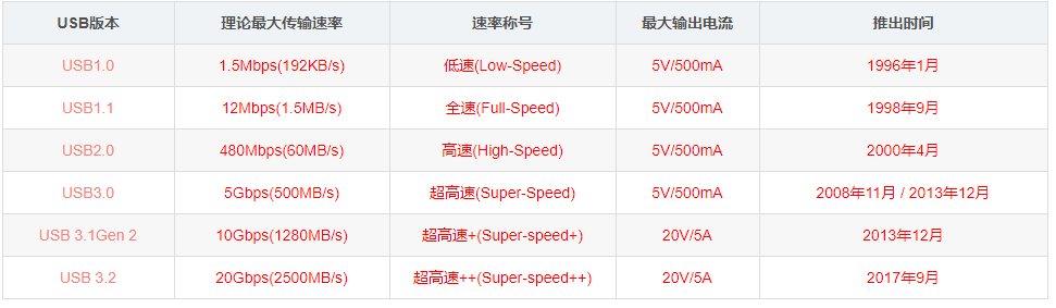 STM32 USB相关知识扫盲-CSDN博客