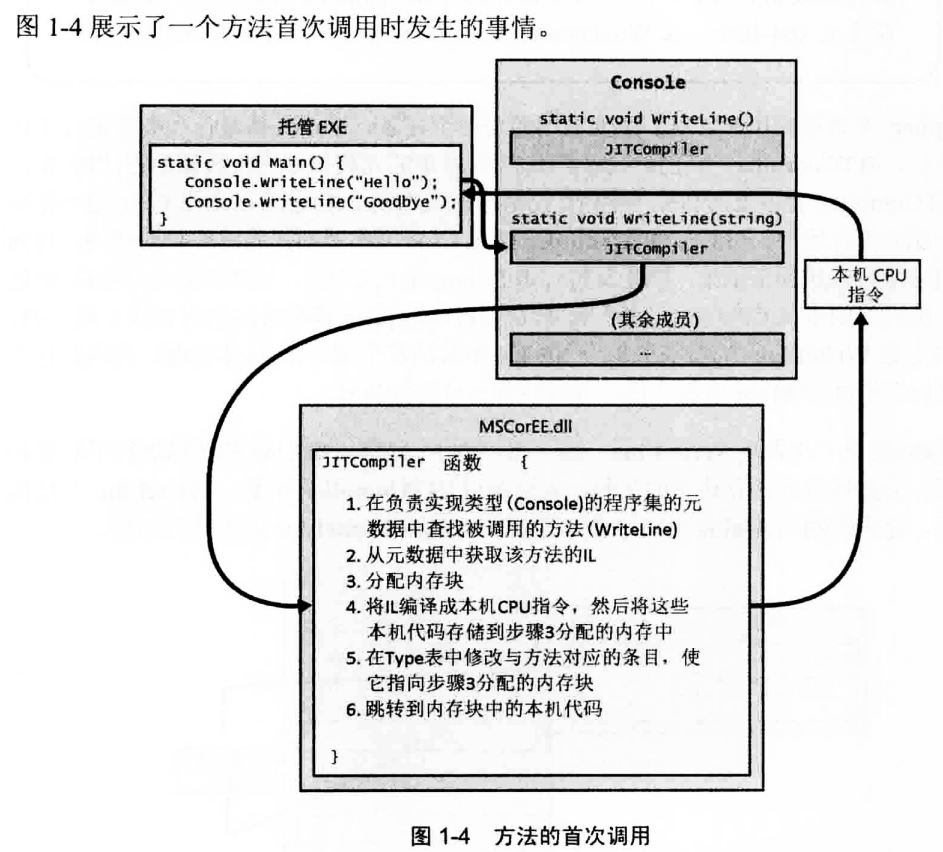 Mono和IL2CPP_il2cpp和mono-CSDN博客