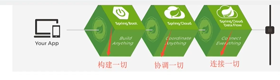 Spring框架javascript和javaspring Csdn博客 2751