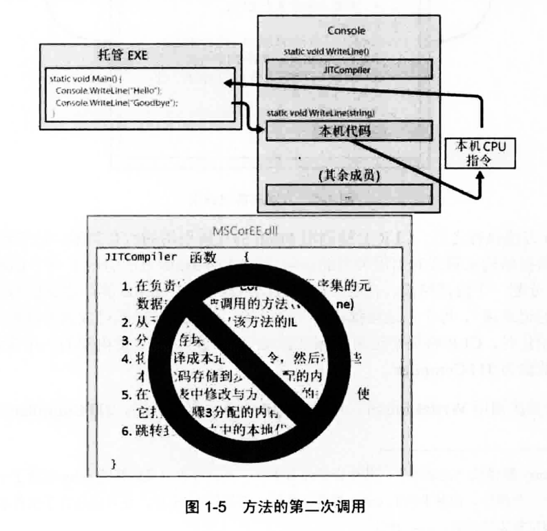 Mono和IL2CPP_il2cpp和mono-CSDN博客