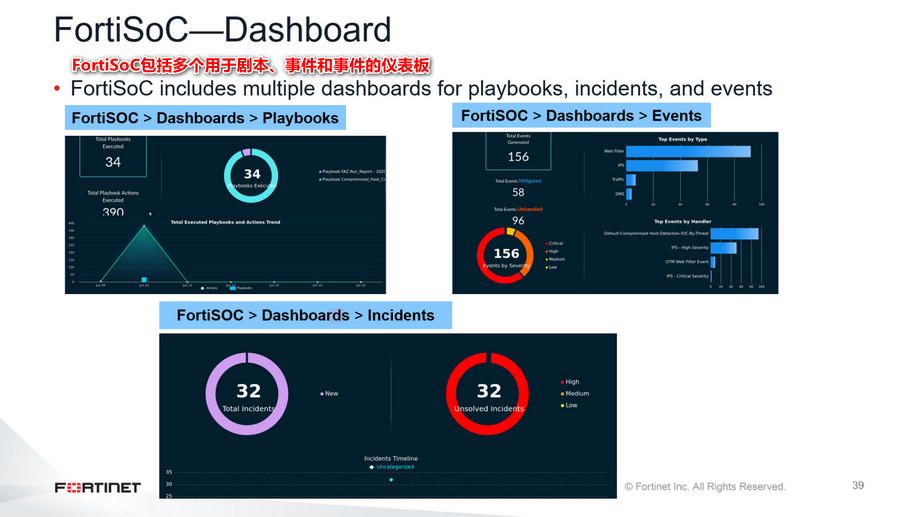 教程篇(6.4) 04. 日志记录 FortiAnalyzer Fortinet 网络安全专家 NSE 5_fortisoc-CSDN博客