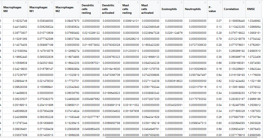 CIBERSORT 学习笔记_cibersort官网-CSDN博客