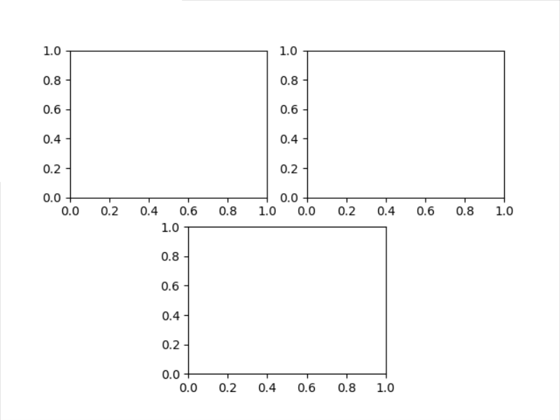 python绘图subplot绘制5幅图：以2行绘制，首行3幅图，次行2幅图居中(内含绘制3幅图简单版)_python 5个子图-CSDN博客