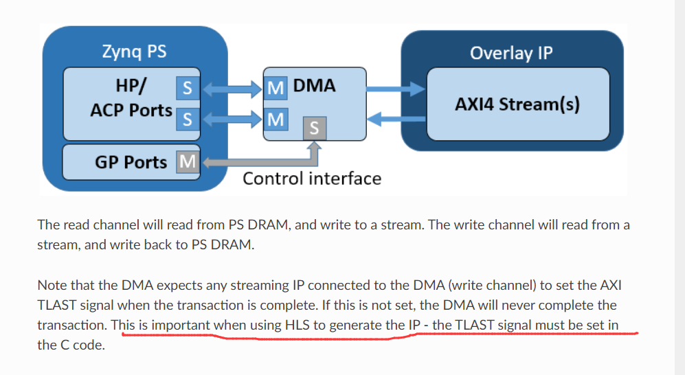 【pynq DMA 卡死 bug解决】采用vivadoHLS编写IP核在PYNQ中调用dma.receivechannal()时卡死_vivado 加入ip核 卡死-CSDN博客