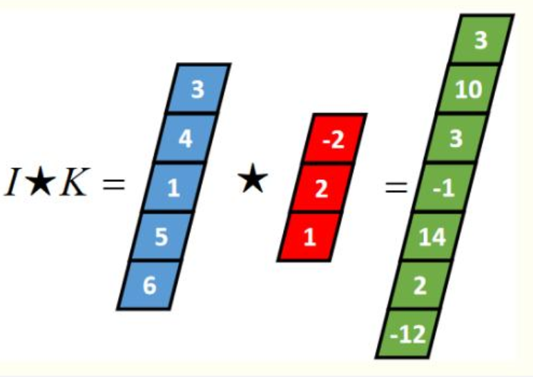 Conv1d 2d 3d、空间可分离卷积separable Conv、分组卷积group Conv、深度可分离卷积depthwise
