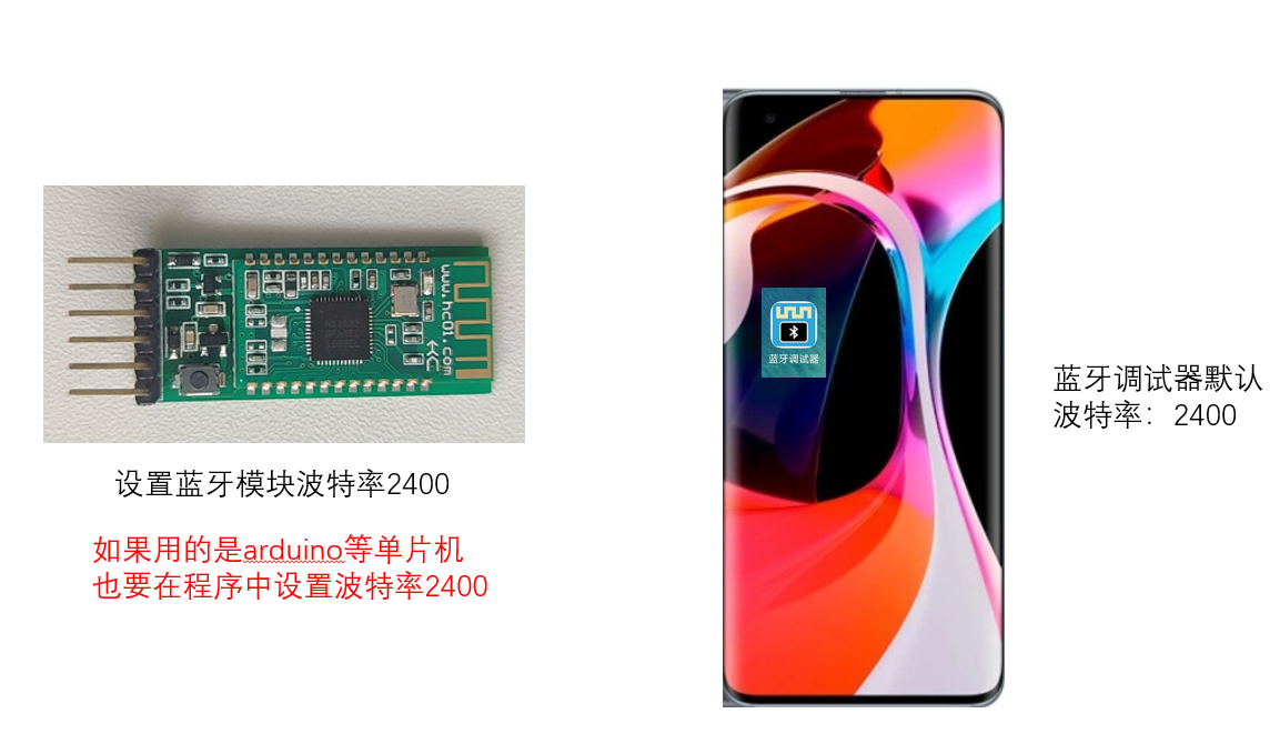 arduino USB-ttl与HC-42（BT5.0）蓝牙模块_arduino 无法接收ttl 的数据-CSDN博客