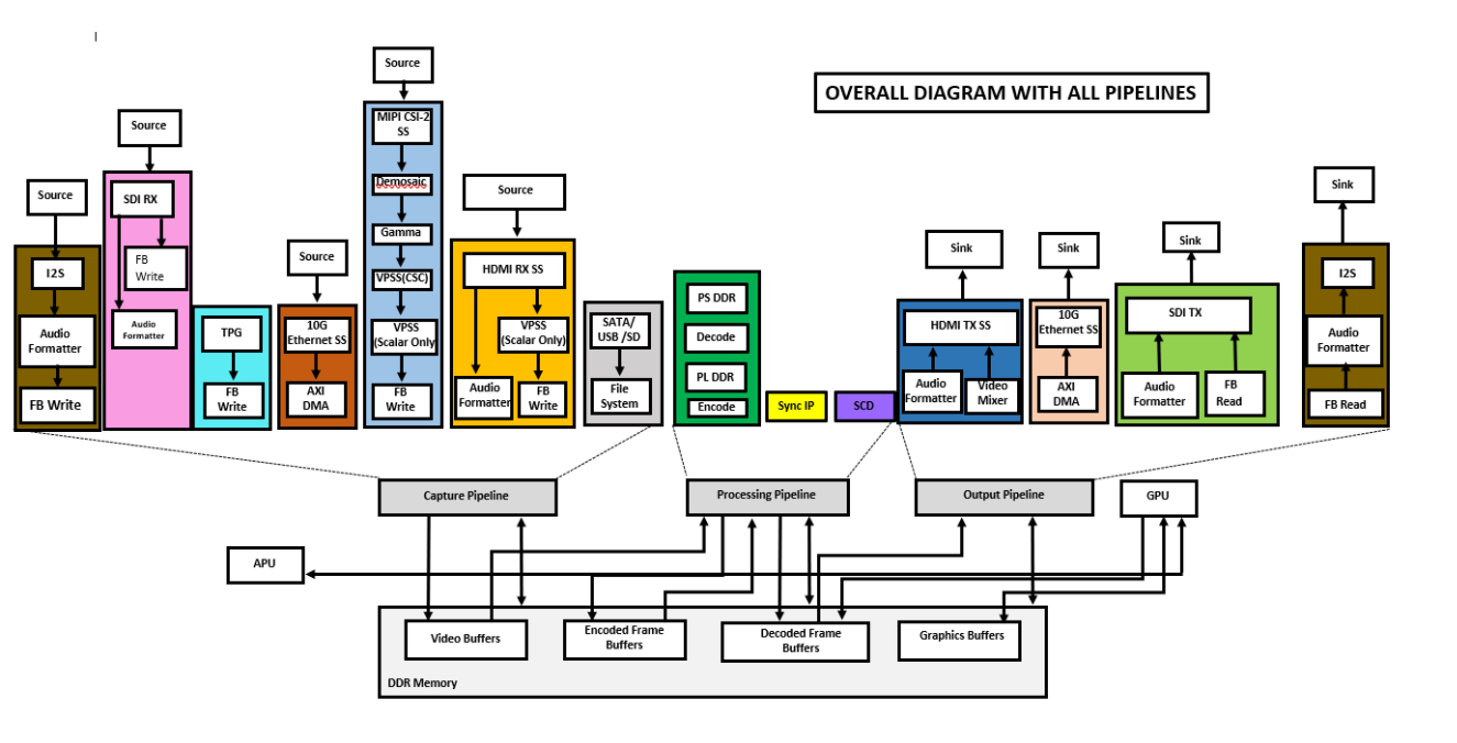 ZCU106基本资料学习记录_zcu106运行trd-CSDN博客