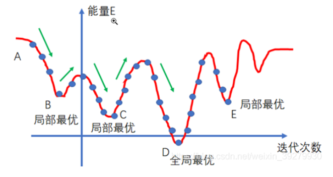 各种元启发式算法（Metaheuristics）介绍-CSDN博客