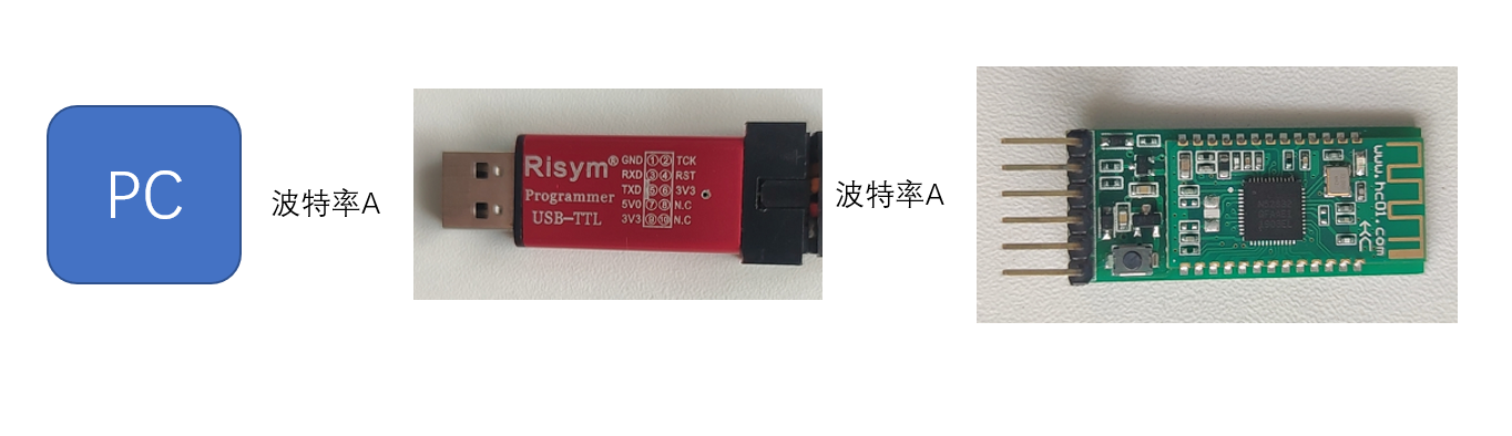 arduino USB-ttl与HC-42（BT5.0）蓝牙模块_arduino 无法接收ttl 的数据-CSDN博客
