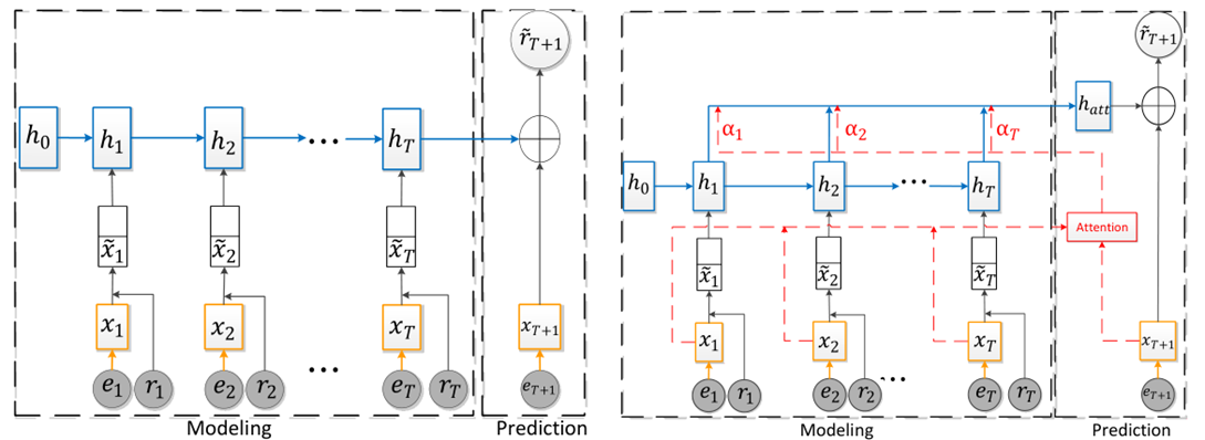 论文阅读笔记1：EKT: Exercise-aware Knowledge Tracing for Student Performance Prediction-CSDN博客