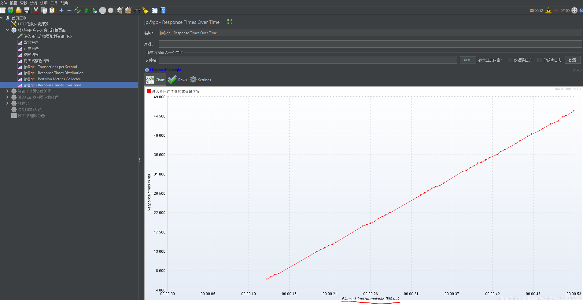 Jmeter性能测试常用插件简介 Jmeter Composite Graph Csdn博客