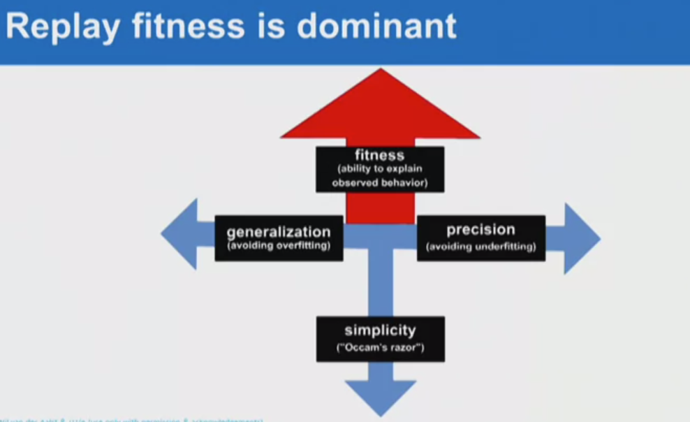 [过程挖掘 Process Mining] Conformance Checking（一）-CSDN博客