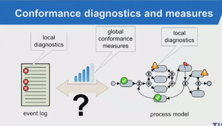 [过程挖掘 Process Mining] Conformance Checking（一）-CSDN博客