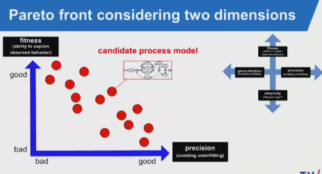 [过程挖掘 Process Mining] Conformance Checking（一）-CSDN博客