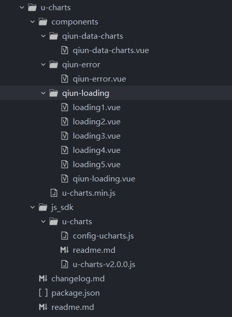 Usando Ucharts - programador clic