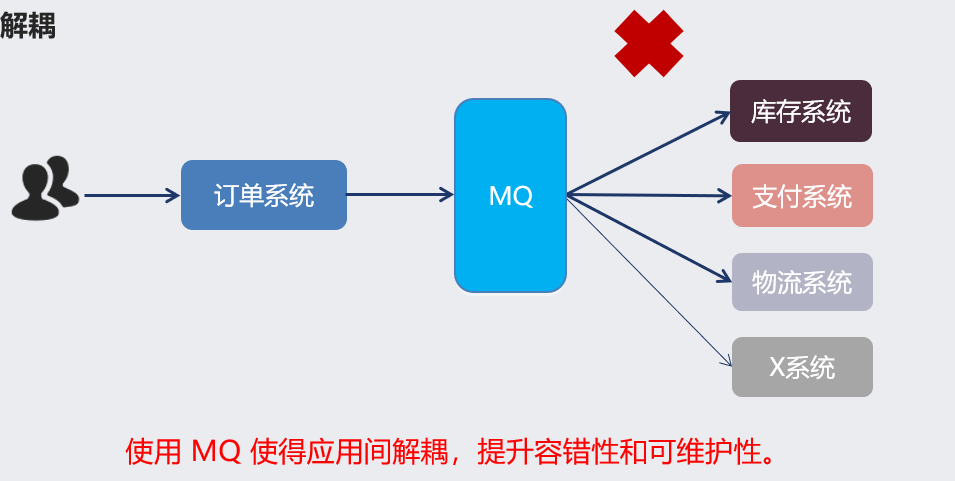 MQ(一) - 什么是MQ_mq是什么-CSDN博客