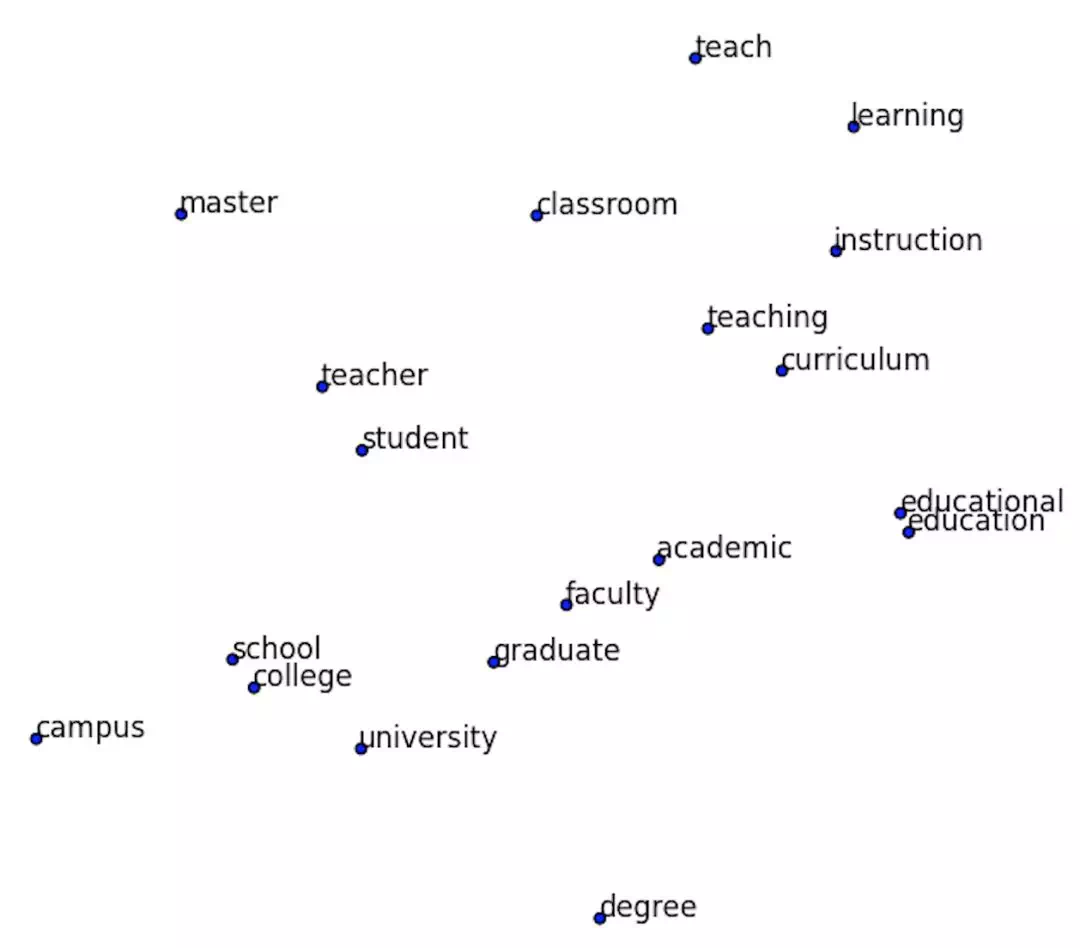 深度学习入门--PyTorch文字处理及Embedding_pytorch中封存的linear embedding代码-CSDN博客