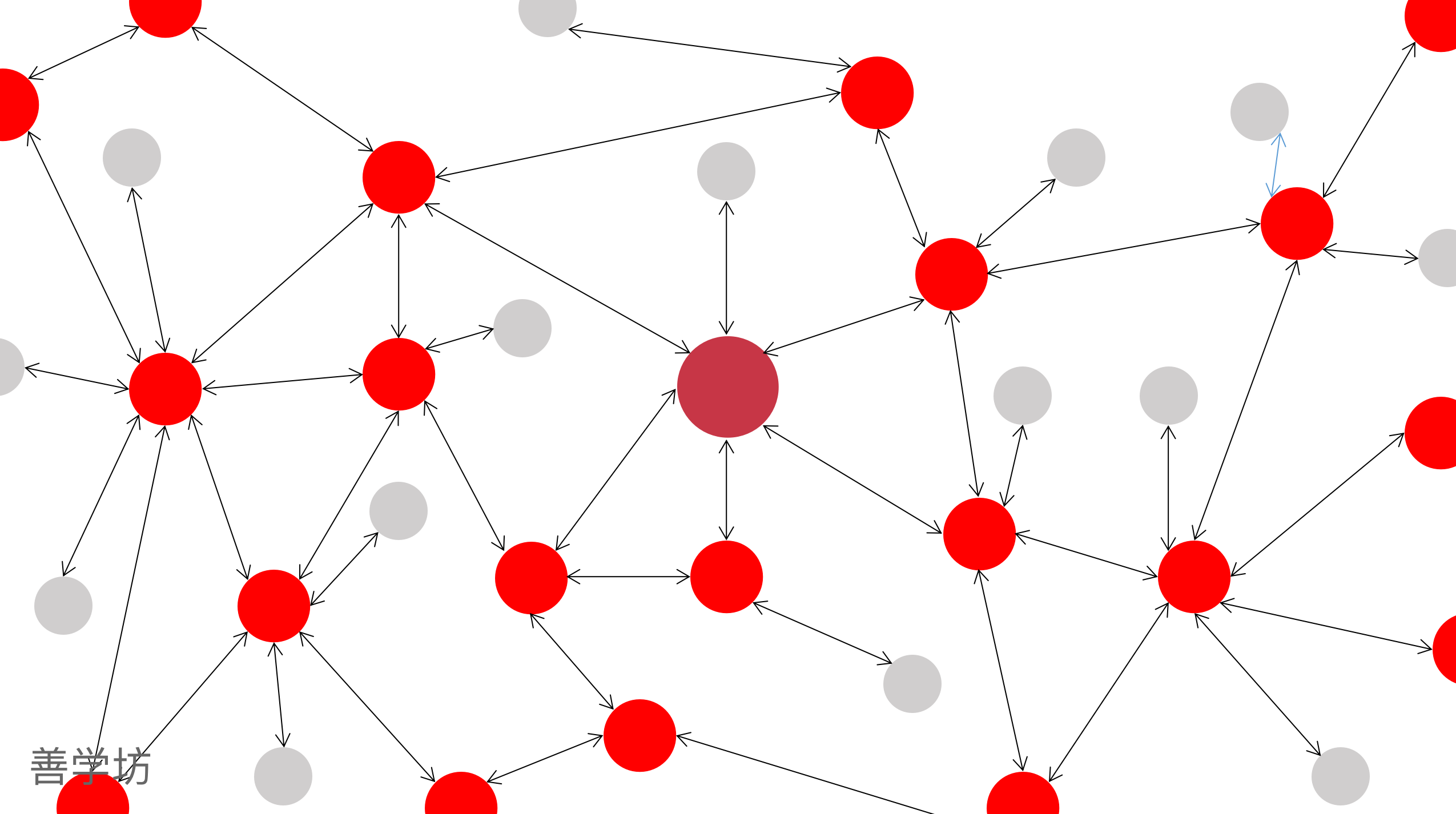 小白也能读懂的 ZigBee 3.0 简介_zigbee3.0-CSDN博客